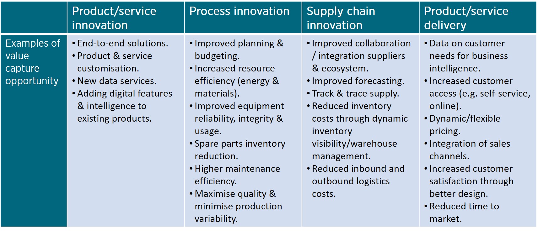 Digital manufacturing: opportunities and barriers - Cambridge ...