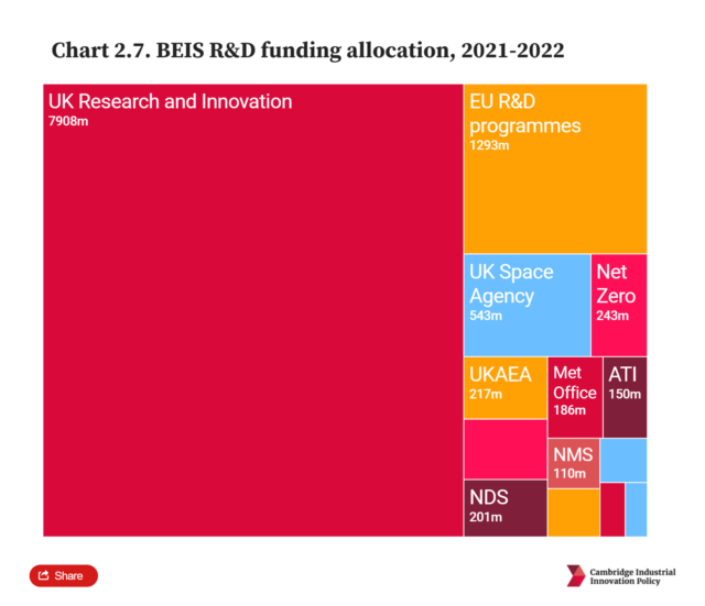 Is the UK investing enough in innovation? - Cambridge Industrial ...