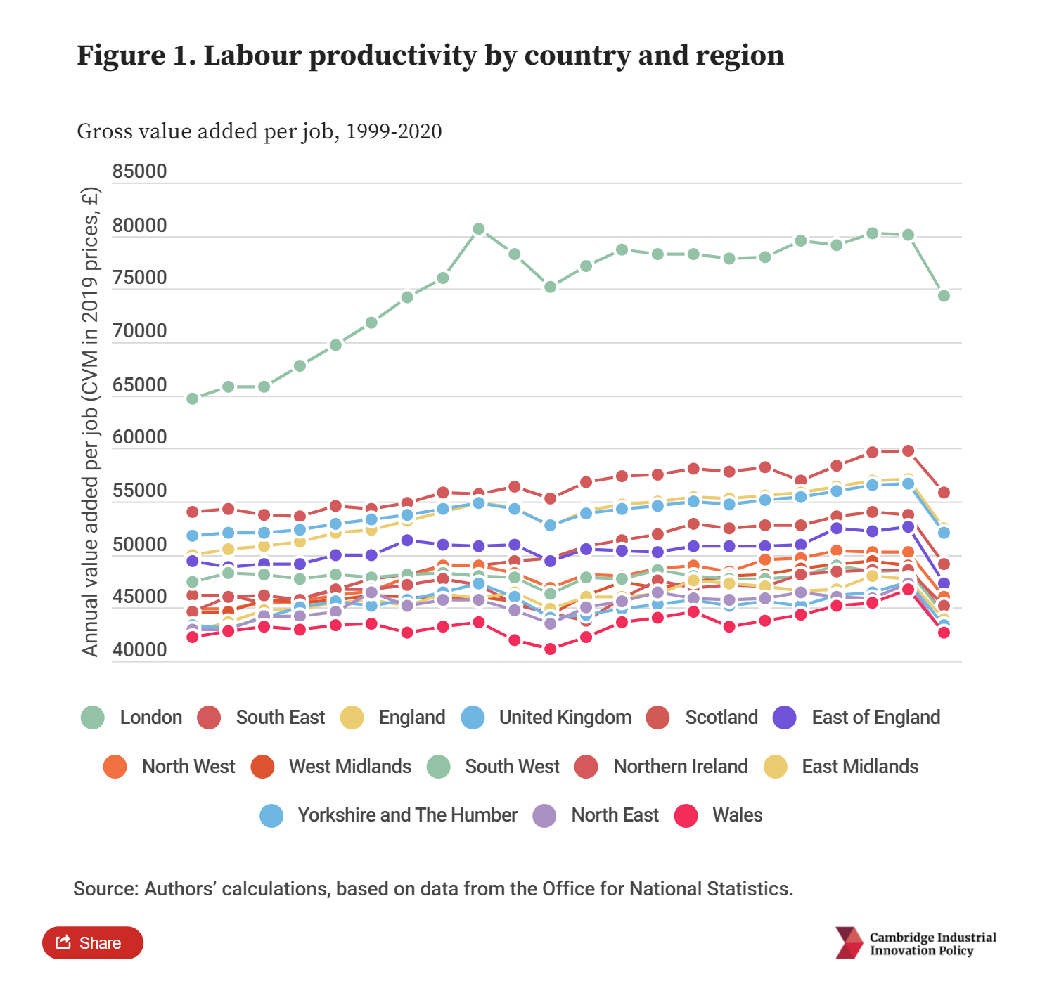 Levelling-up or evening out? How sector dynamics explain regional ...