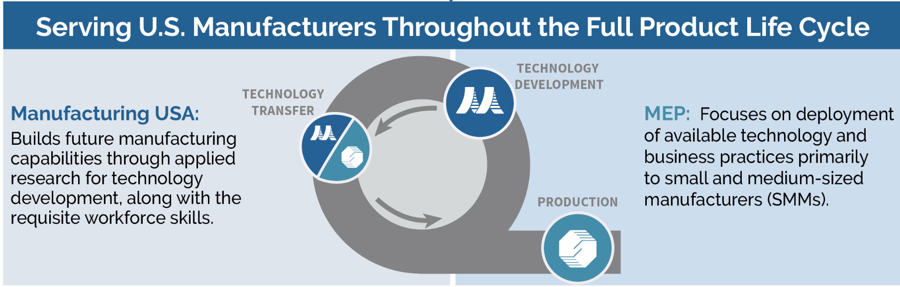 How can SMEs play a greater role in tech adoption? - Cambridge ...
