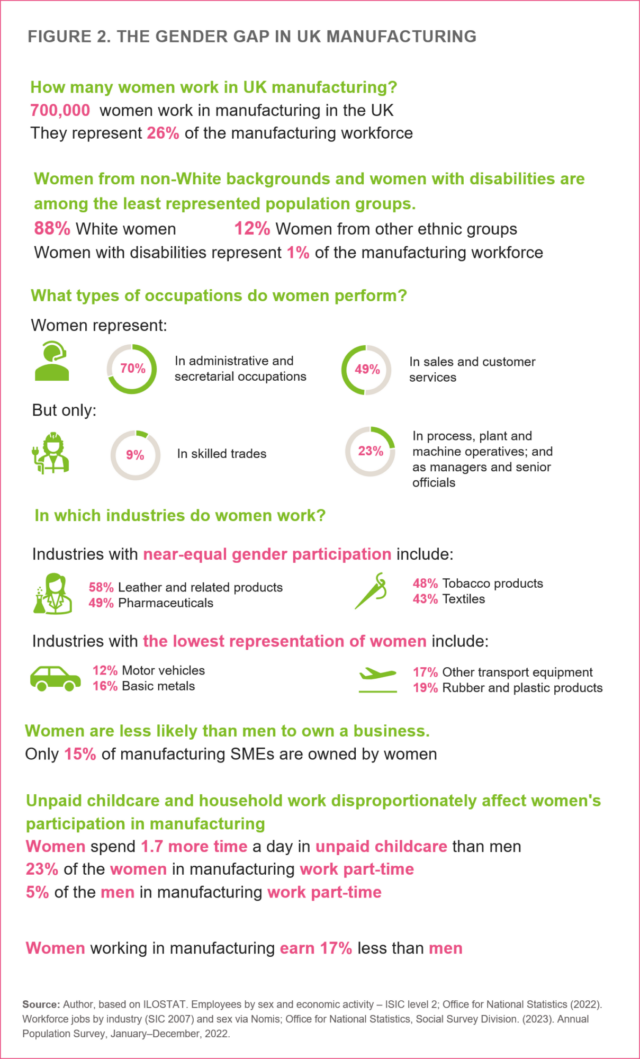 Empowering women in manufacturing: Unlocking the potential of gender ...