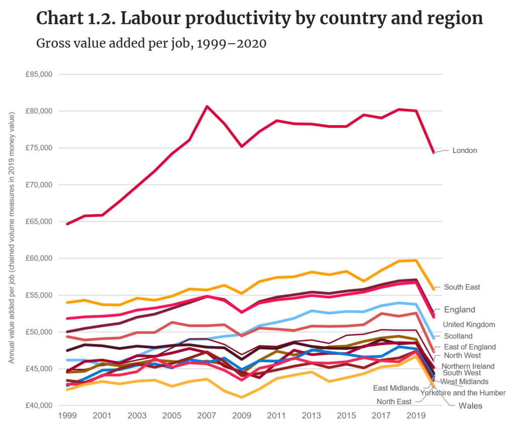 Structure and Performance of the UK Economy - Cambridge Industrial ...