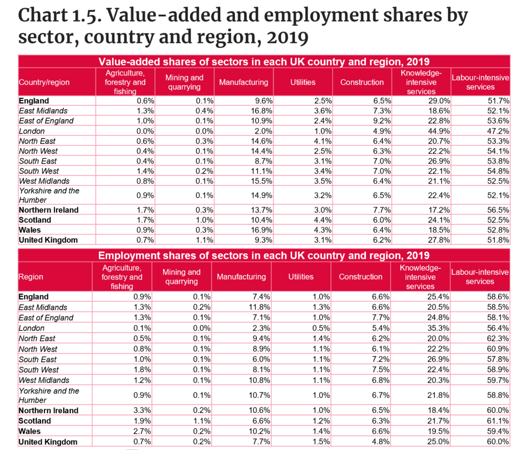 Structure and Performance of the UK Economy - Cambridge Industrial ...