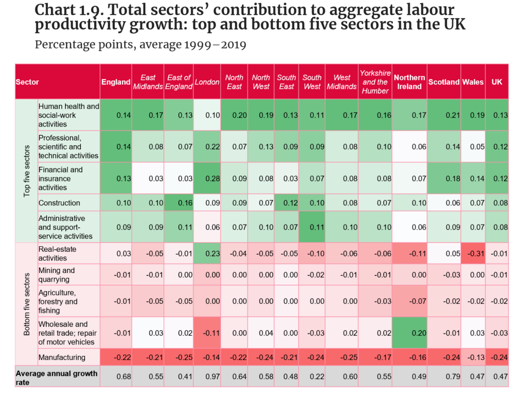 Structure and Performance of the UK Economy - Cambridge Industrial ...