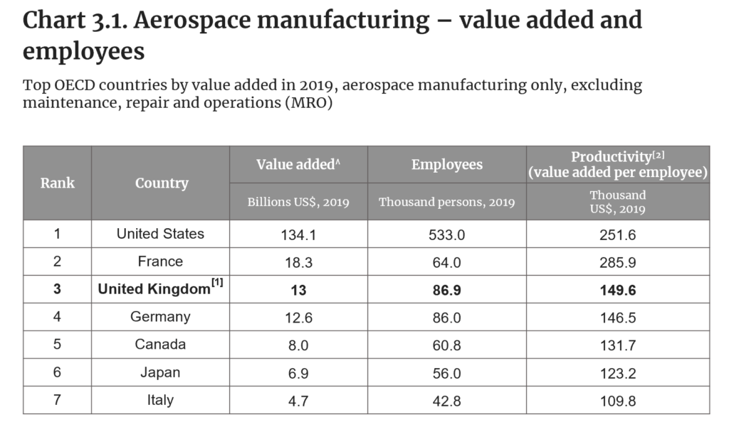 Aerospace Sector - Cambridge Industrial Innovation Policy