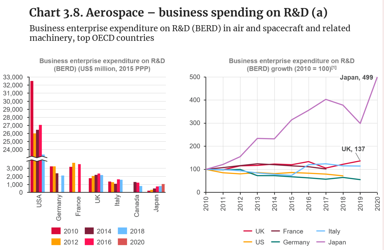 Aerospace Sector - Cambridge Industrial Innovation Policy