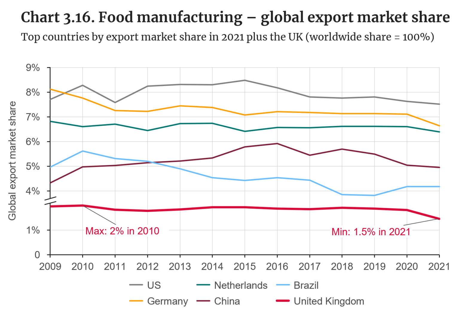 Food and Beverages Sector - Cambridge Industrial Innovation Policy