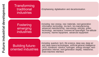 China's emerging industrial vision: the significance and impact of 'New ...