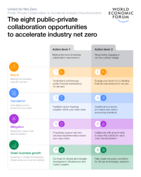 United for Net Zero: public-private collaboration for industry decarbonisation - Cambridge ...